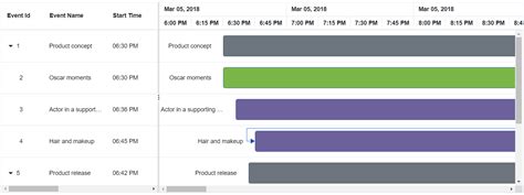 appearance and customization in blazor gantt chart component syncfusion 136746 hot sex picture