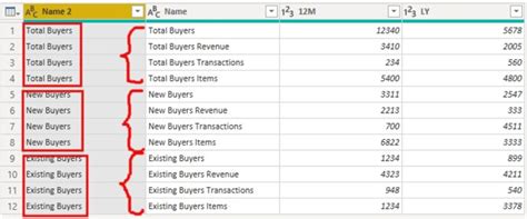 Create A Power BI Grouping Report