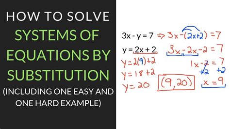 How To Solve Systems Of Equations By Substitution Mathcation YouTube