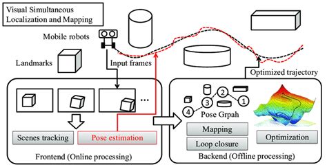 visual simultaneous localization and mapping download scientific diagram