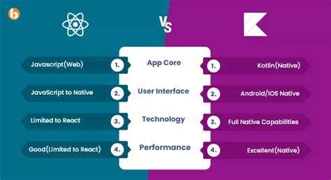 react native vs kotlin guide for cross platform apps