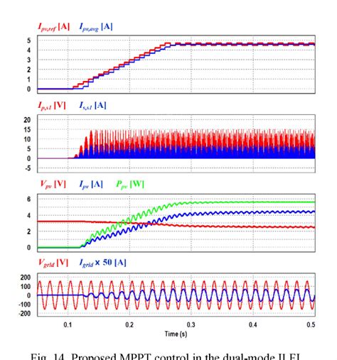 figure 14 from current sensorless mppt method for a pv flyback microinverters using a dual mode