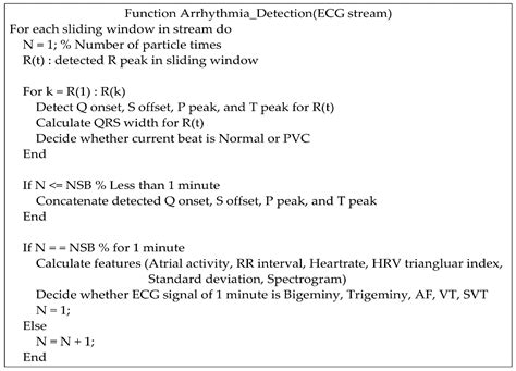 sensors free full text an adaptive median filter based on sampling rate for r peak detection