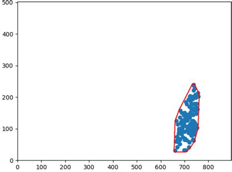 31 convex hull of dbscan cluster download scientific diagram