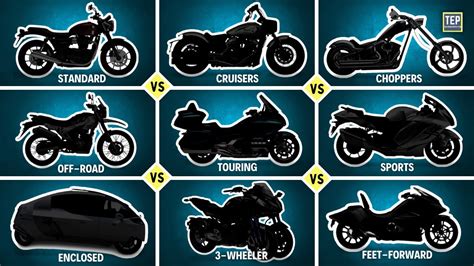 Different Types Of Motorcycles Explained YouTube
