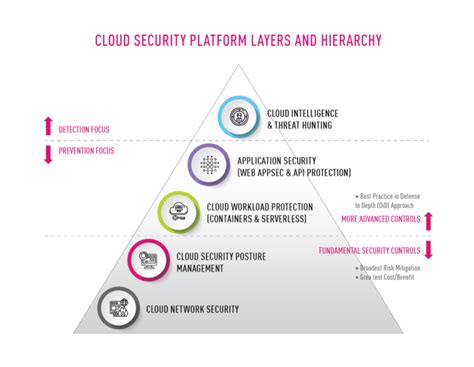 Check Point Cloudguard Is A Launch Partner Of Azure Gateway Load
