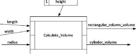 figure 1 from validating formal specifications using testing based specification animation