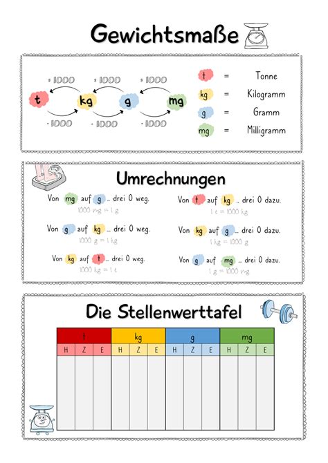 Grundschule Umrechnungstabelle Maßeinheiten Tabelle Zum Ausdrucken Pdf