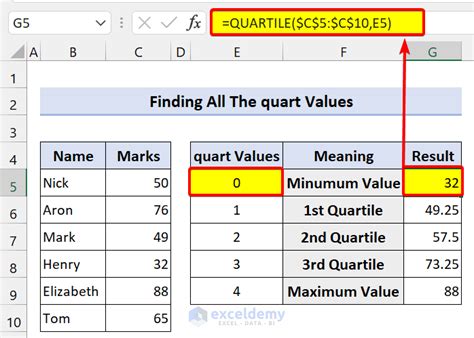 how to use quartile function in excel 5 suitable methods