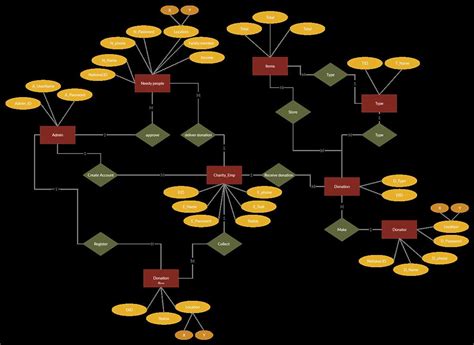 Create A Visual Representation Of Entity Relationships Using Excel