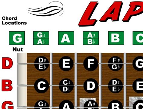 Lap Steel Guitar Fretboard Wall Chart Poster Tuning C M Notes Chords