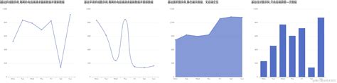 vue3 结合vite集成echarts图表 掘金