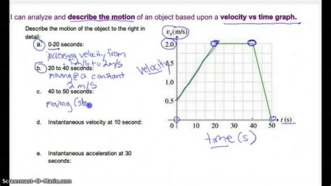 Understanding Velocity Vs Time Graphs