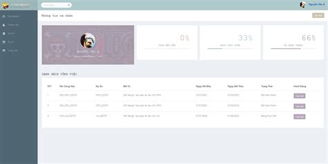 Github Tynab Crm Project Cybersoft Java Midterm Project