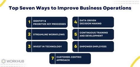 Importance Of Scheduling Software For Business