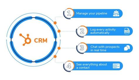 hubspot crm features and benefits guide makewebbetter