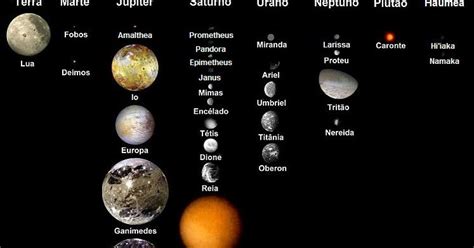 Astronomia E Universo Sistema Solar E As Luas
