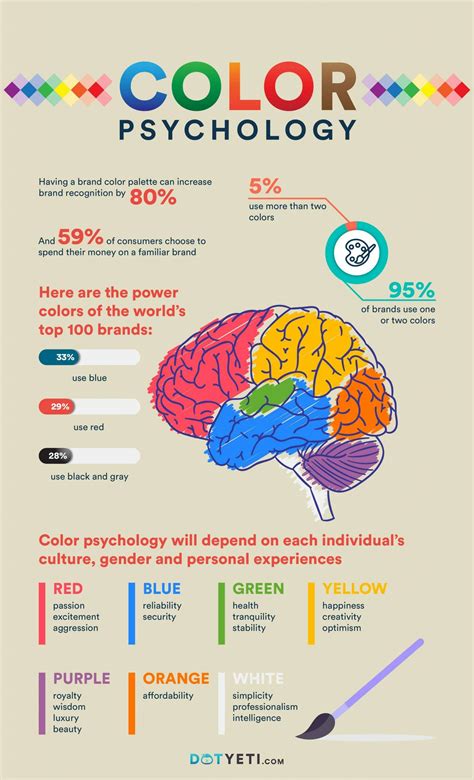 Infographic Colors