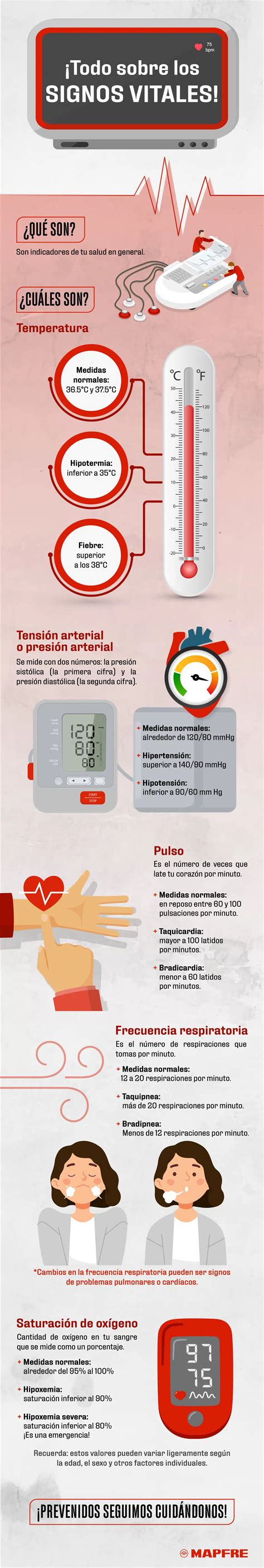Signos vitales cuáles son y cómo saber sus valores normales MAPFRE