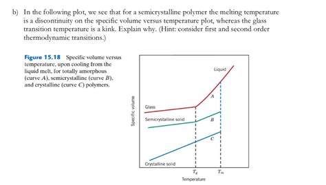 solved 6 glass transition melting temperatures given following plot elastic modulus versus