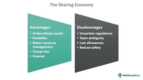 Sharing Economy Definition Examples Impact Vs Gig Economy