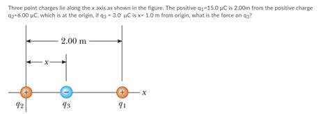Solved Three Point Charges Lie Along The X Axis As Shown In Chegg