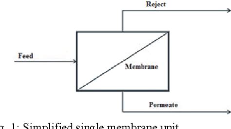 figure 1 from a comparison of numerical methods used to solve cross flow model for