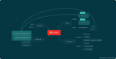 python 知识整体框架 思维导图 python知识框架图 csdn博客