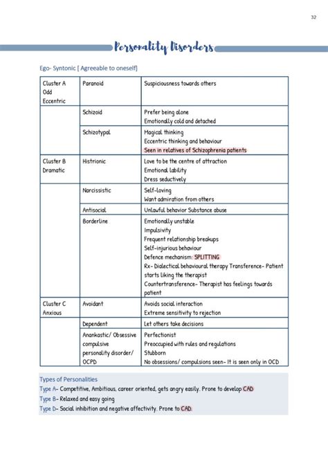 Psychiatry High Yield Notespaedia