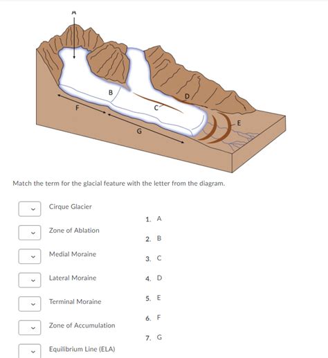 Glacial Moraine Diagram And Description