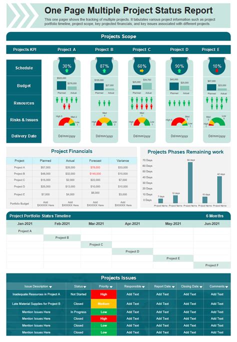 Top One Page Project Status Report Templates With Examples And Samples