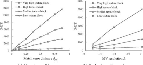 figure 1 from adaptive motion vector resolution scheme for enhanced video coding semantic scholar