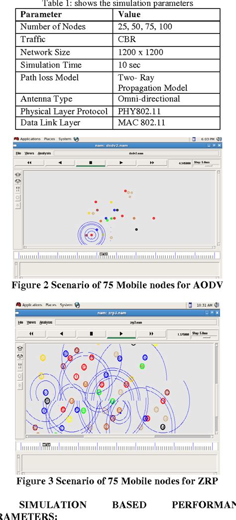 figure 3 from simulation of different routing protocols in manet using ns 2 semantic scholar
