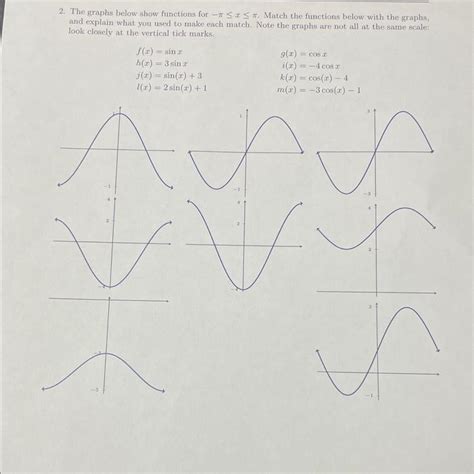 solved 2 the graphs below show functions for −π≤x≤π match