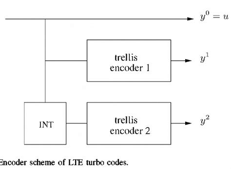 figure 1 from a lagrangian relaxation based decoding algorithm for lte turbo codes semantic