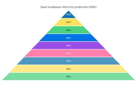 jquery pyramid chart kendo ui for jquery
