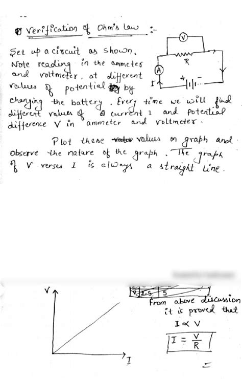 VERIFICATION OF OHM S LAW Math Science SST English Notes Teachmint