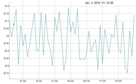 plotting time series data using ggplot2 plotly packages in r images