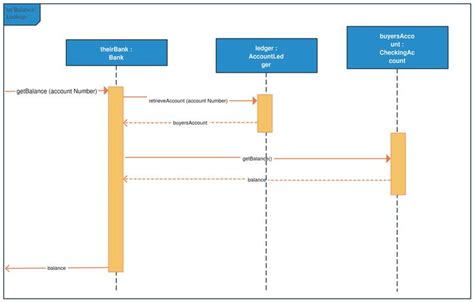sequence diagram tutorial complete guide with examples creately sequence diagram check
