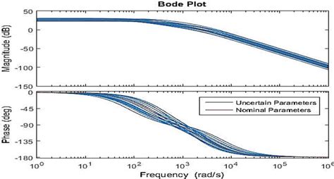 pid gain tuning for robust control of pmdc motor for external disturbance rejection with