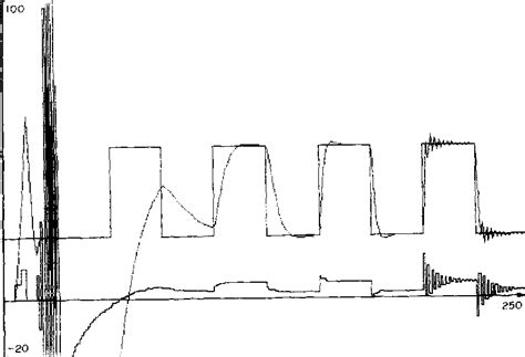 table 1 from self tuning control of nonminimum phase systems semantic scholar