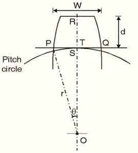 What Is Gear Tooth Vernier Caliper Working Principle Construction