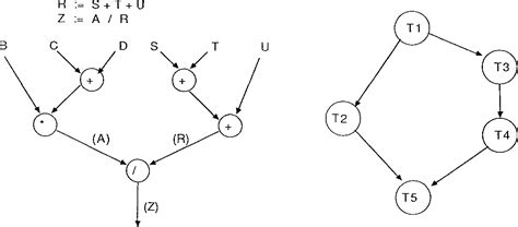 figure 1 from characterizations of parallelism in applications and their use in scheduling
