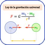 Loi De La Gravitation Universelle Formule Et Exemple