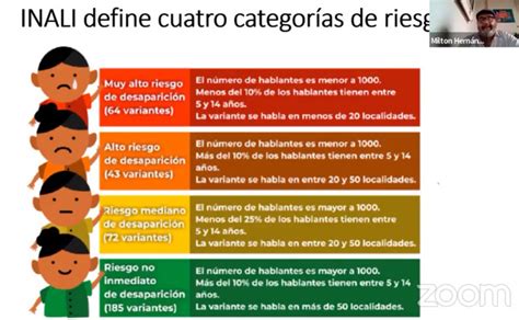 Urgente proponer estrategias para revitalizar las lenguas indígenas en