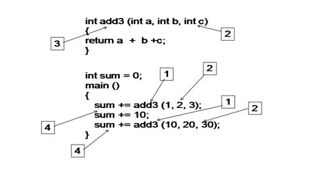lecture 2