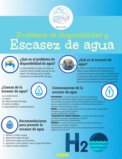 infografía de la escasez de agua