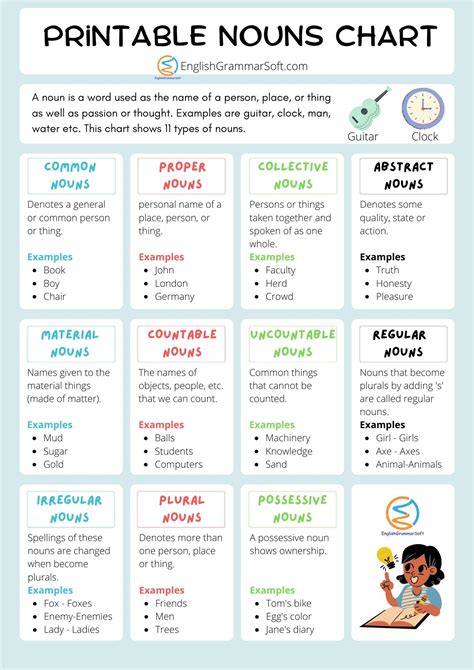 Printable Noun Chart 11 Types Of Nouns EnglishGrammarSoft
