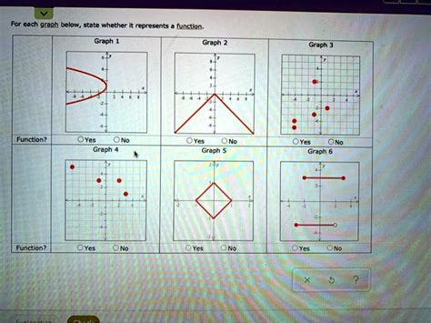 solved for each grapb below state whether represents function graph graph graph function yes