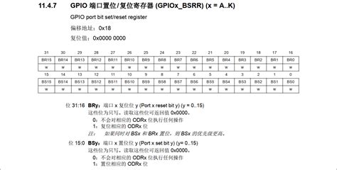 stm32的gpio操作（寄存器andhal） 寄存器 hal库 库函数 csdn博客